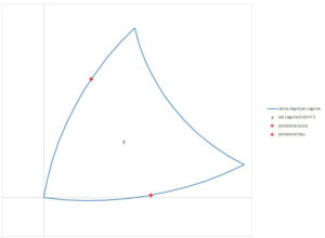Considerations on Crab Claws – which contour gives biggest sail area ...