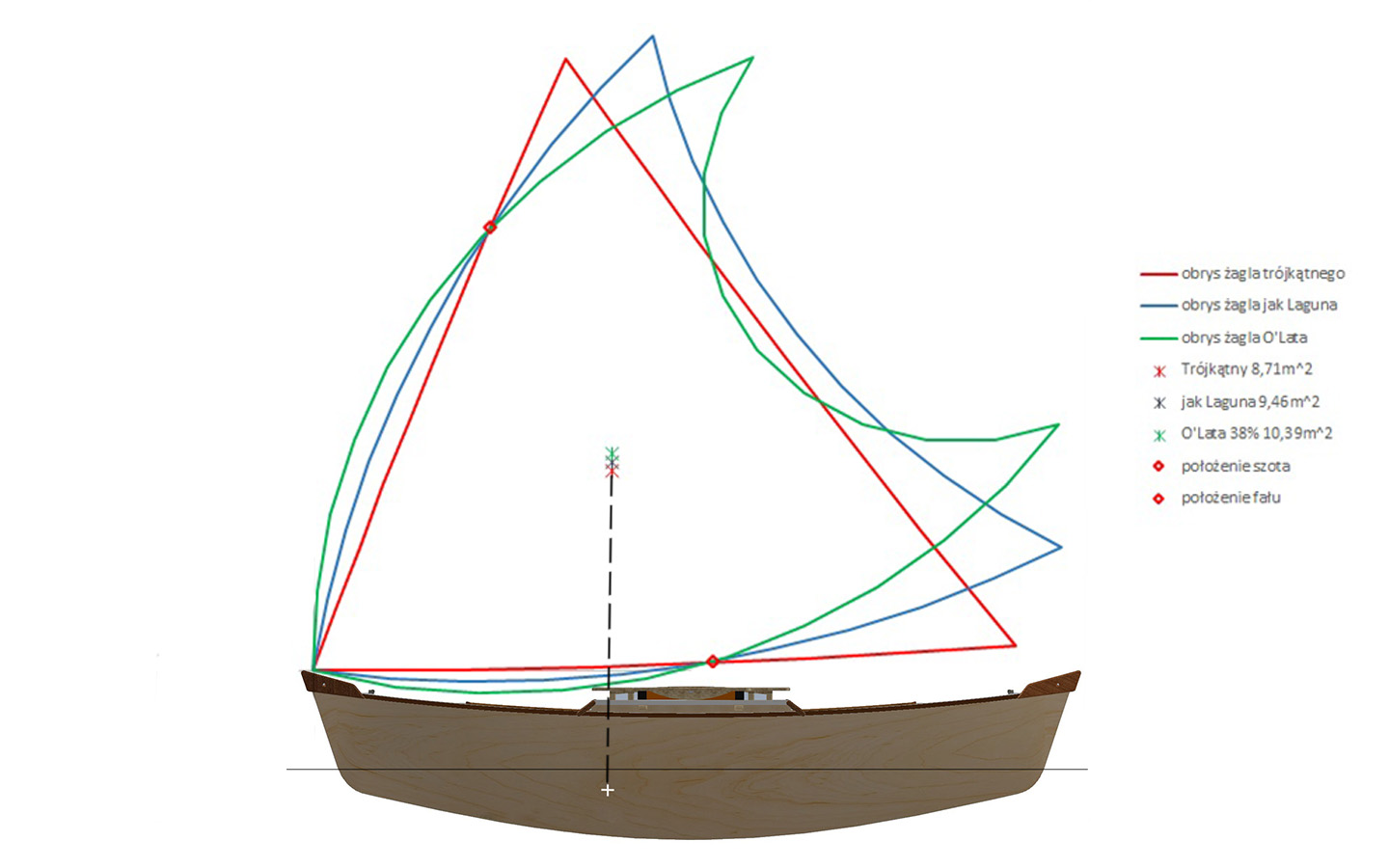 Considerations on Crab Claws – which contour gives biggest sail area ...