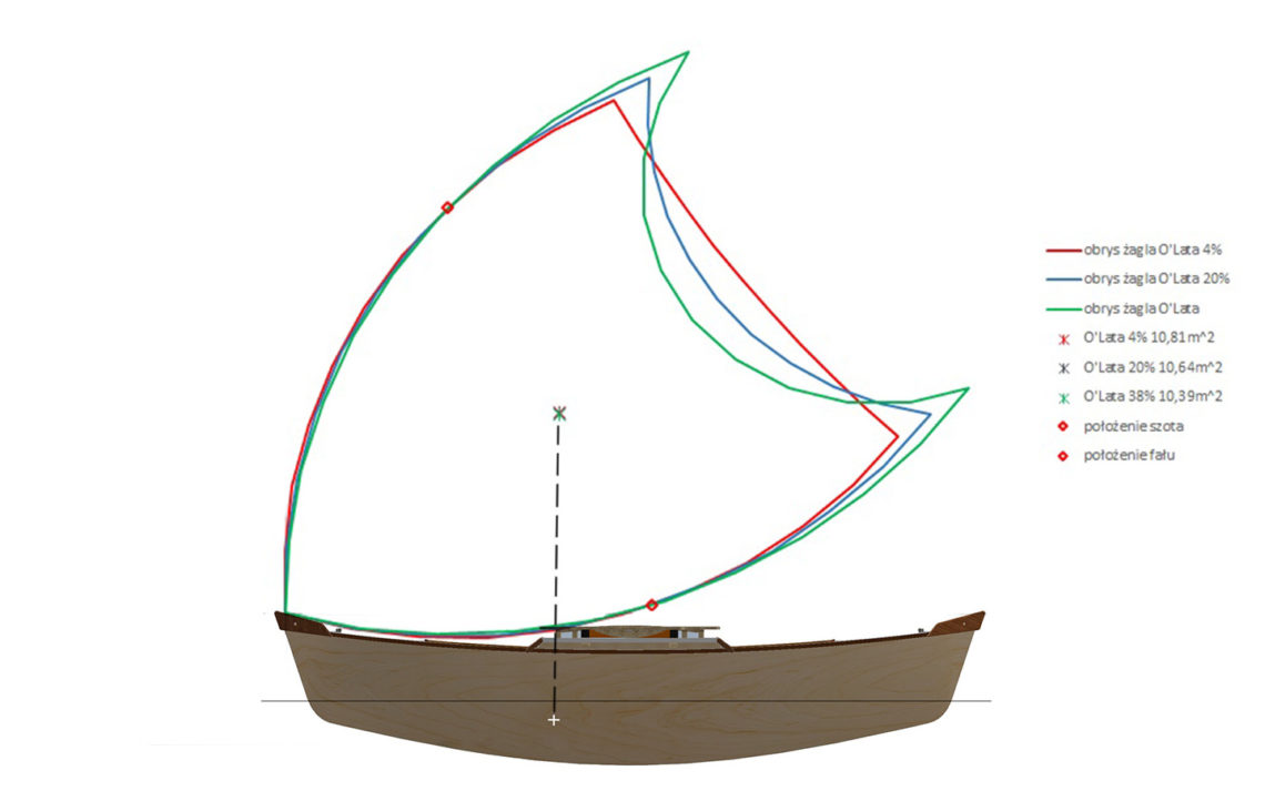 Considerations on Crab Claws – which contour gives biggest sail area ...